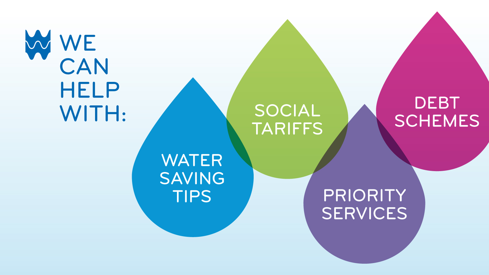 What to do if you’re worried about paying your water bill | Dŵr Cymru ...